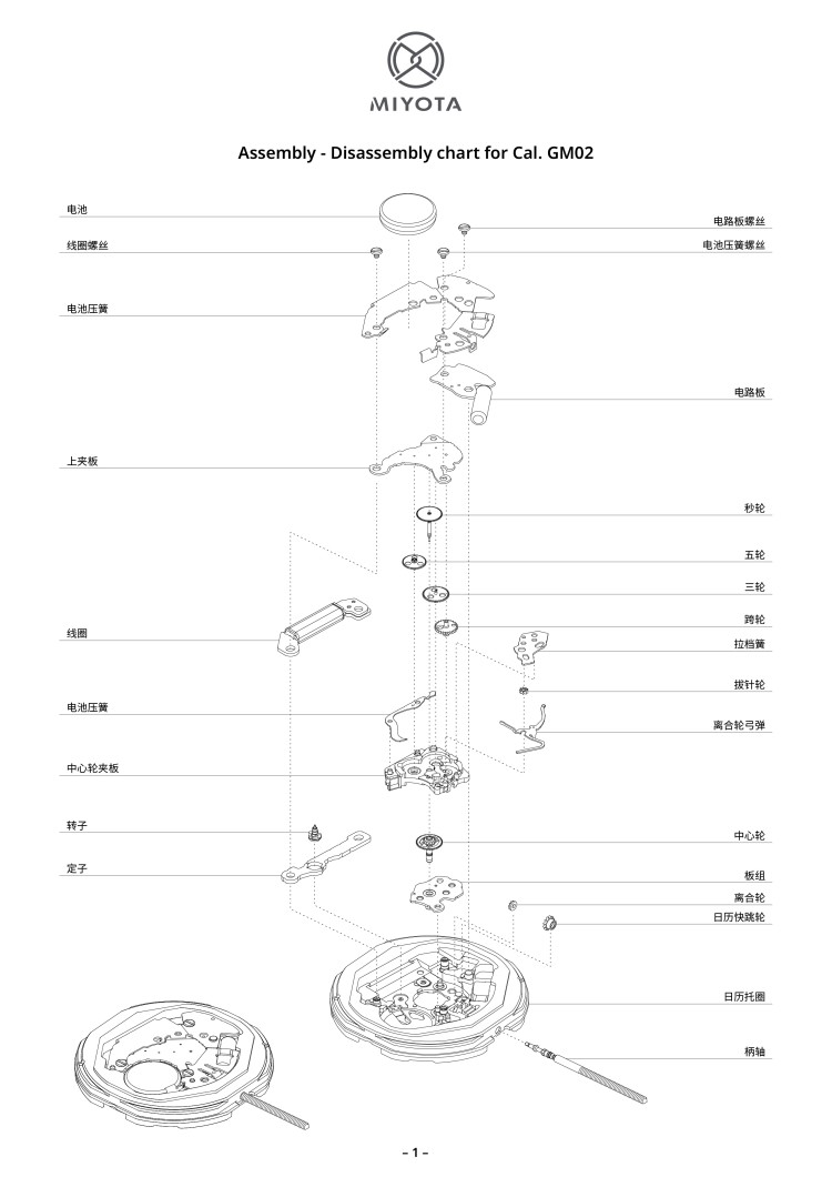GM02 薄型｜Movements｜MIYOTA MOVEMENT