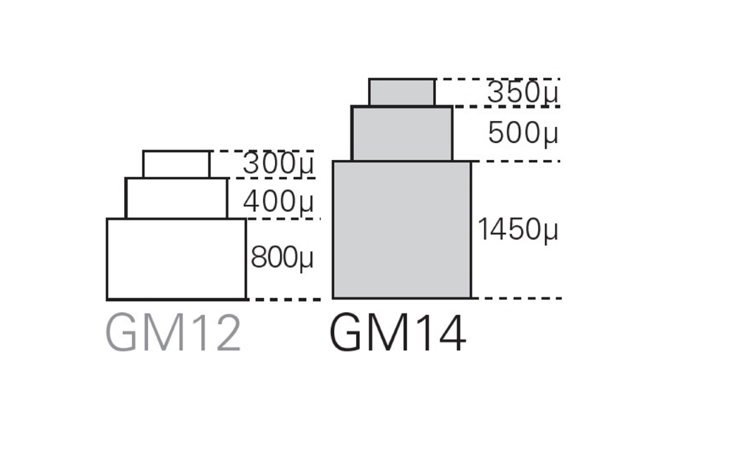 GM14 Slim｜Movements｜MIYOTA MOVEMENT